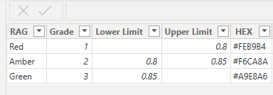 SVGs in Power BI : A Hidden Tool for Data Storytelling – RR Devs